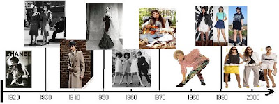 Caribbean Rhythms: História da moda