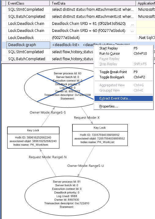 Tom's IT notebook: SQL Deadlock 的處理經驗談