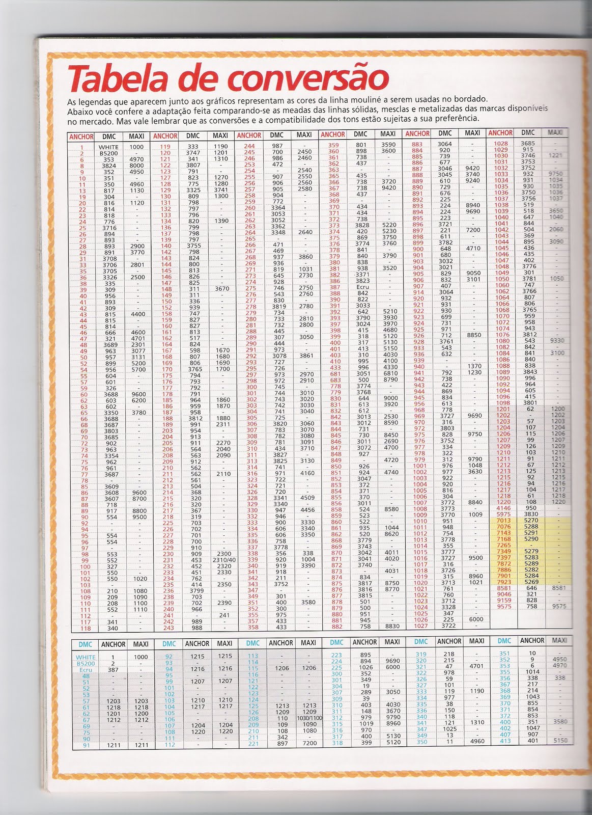 Fearte: Tabela de Conversão