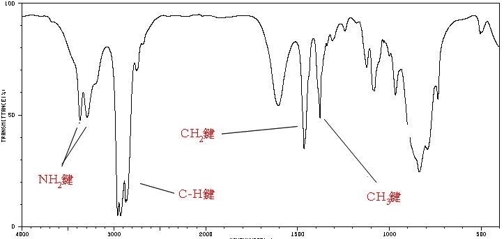 胺類鍵結與紅外線光譜(infrared spectroscopy of amines) - 小小整理網站 Smallcollation
