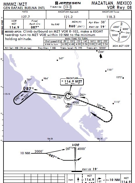 A pilot's story...: The VOR Approach