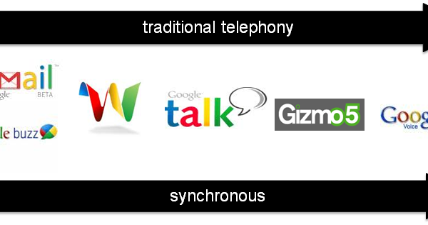 Overview of "Google Communication Suite"