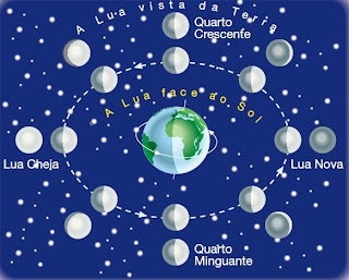 Turma dos desdentados 3: As Fases da Lua