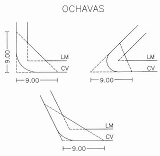 Turismo Nuestro: Notas de Esquina Sin Ochava