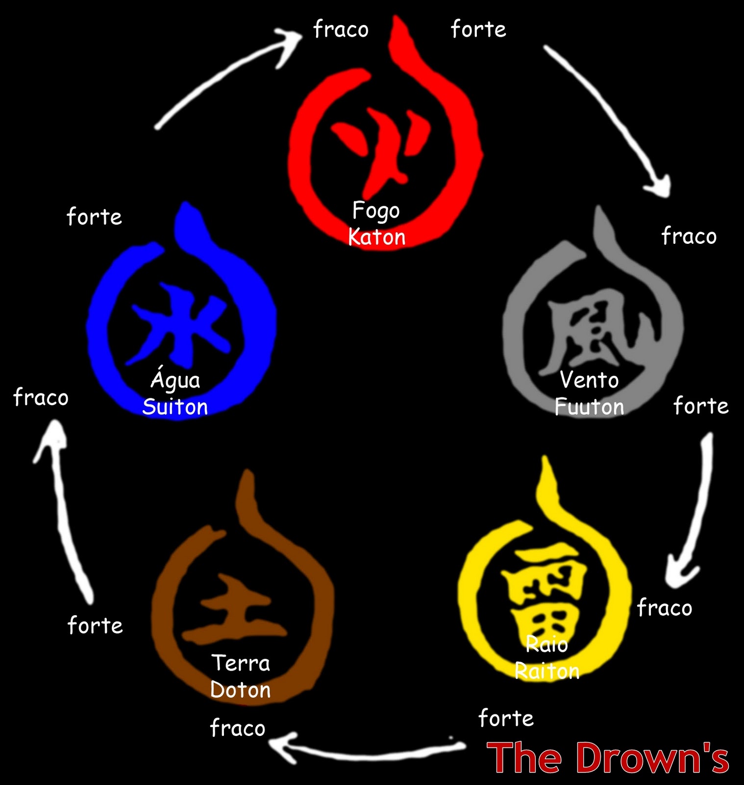 The Drown's: Classes Ninjas: NINJUTSU