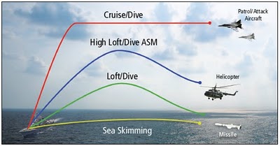 Military Blog: Australia to Procure 17 SM-2 Block IIIB Standard