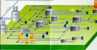DISTRIBUCION DE PLANTA: DISTRIBUCION EN PLANTA.