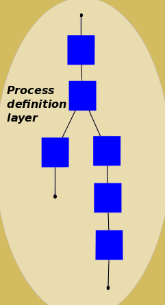 Eric D. Schabell: jBPM migration strategies (part II) - process definition layer