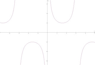 graficas de trgonometria: grafica csc