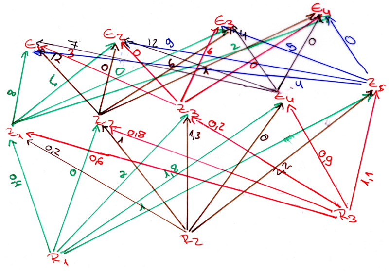 MaPhyInf: Gozintograph zur Aufgabe Nr 6, Seite 316