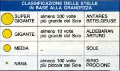 Le meraviglie dell'universo