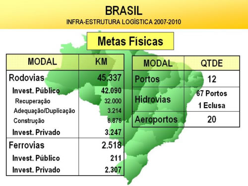 Brasil - Infraestrutura Logística 2007 -2010