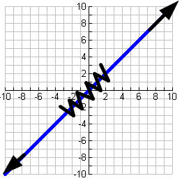 Int. Algebra II - Ryan Gordon