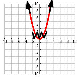 Int. Algebra II - Irving Ortiz