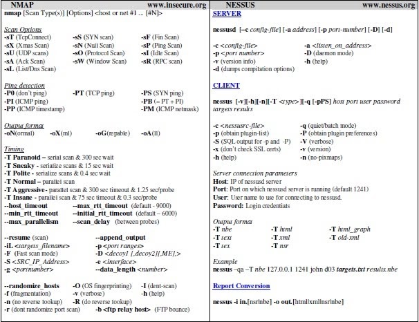 Lijo's Infosec Blog: Nessus and Nmap Cheatsheet