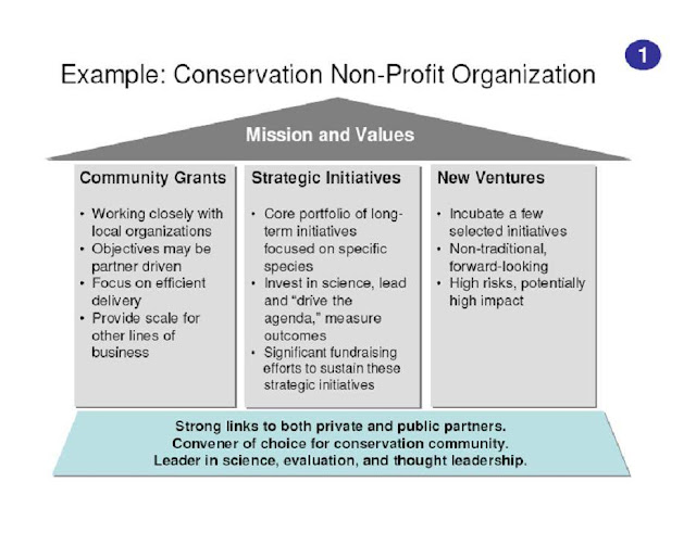 Management&Business: Strategy Temple