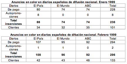 VisualMente: El color en los periódicos españoles (23) El ‘empujón’ de ...