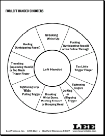 Trigger Press: Lee Precision Diagnostic Targets for Handgun