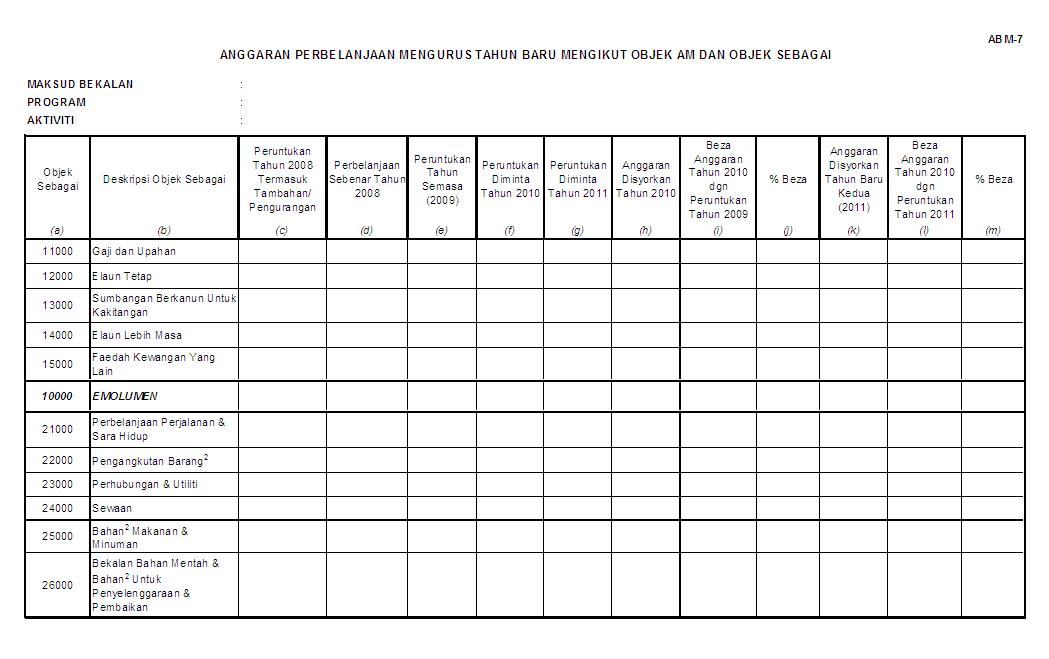 PANDUAN PENYEDIAAN ANGGARAN BAJET: ABM-7