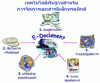 ระบบจัดการเอกสาร (Document Management System) - GotoKnow