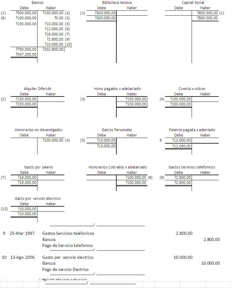 Tecnologia y Contabilidad: PROCESO CONTABLE