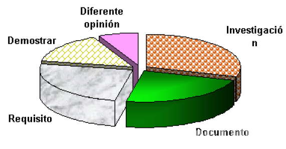 Guía para Elaborar una Tesis – Silvia Domínguez, Enrique E. Sánchez y ...