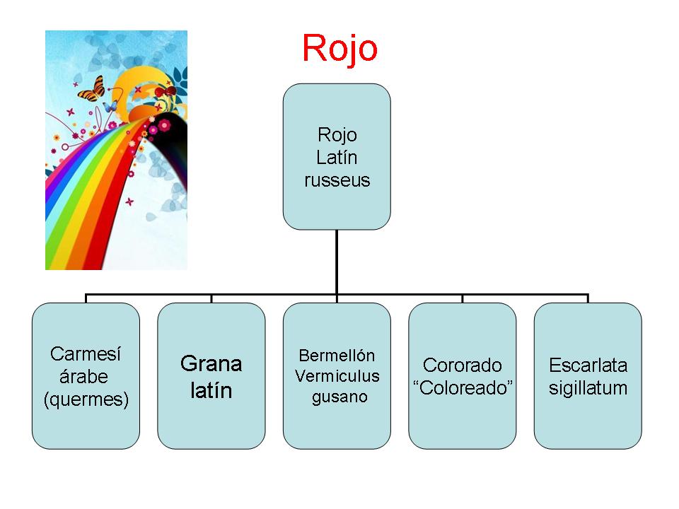 LATIN LEÓN FELIPE: Colores. Colors.Colours