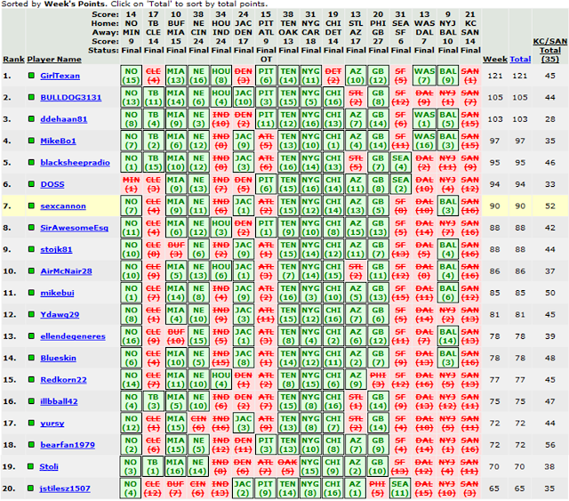 By My Count ...: Week One Power Rankings: Where there's always 16 ties