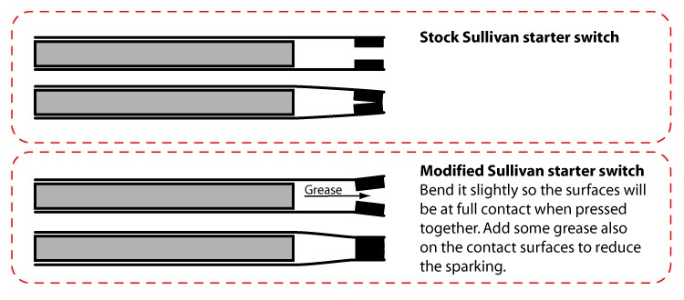 NE-Stuff: Sullivan starter mod