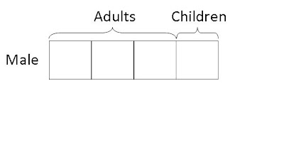 Teach Kids Math By Model Method