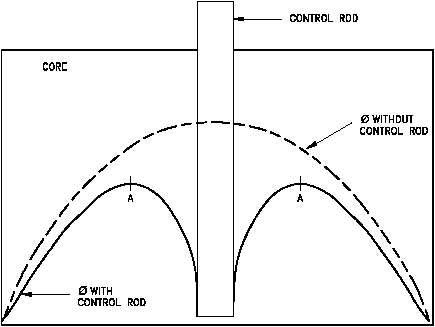 Nuke@Malaysia: Control Rods-(Monday summary)