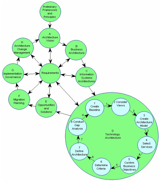 Payment Guy - "Everyone can pay!": PAYMENTGUY is TOGAF Certified
