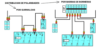 Logica Cableada: Tecnologías de automatización por lógica programada