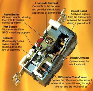 ¿QUE ES UN GFCI? | SEGURIDAD CON LA ELECTRICIDAD