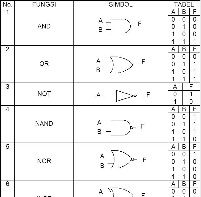 Master of Computer & Microcontroller: Introduction to 89S51 Microcontroller