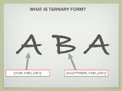 Classical Musical Form Basics