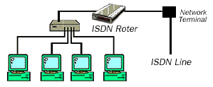 Lek's blog: ISDN คืออะไร