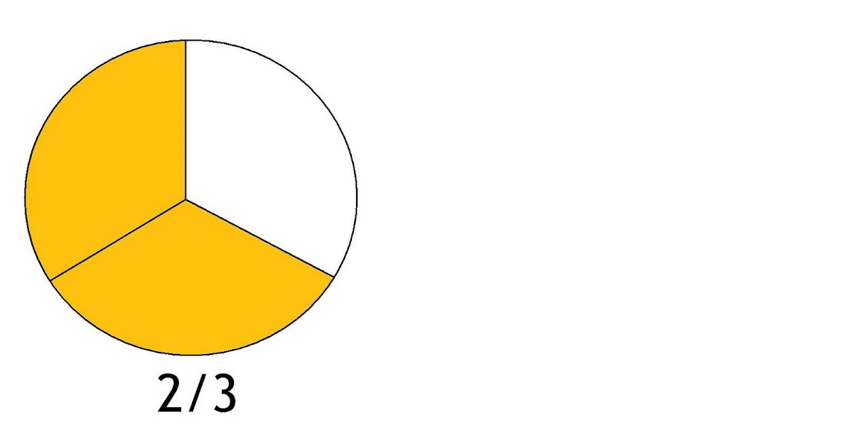 Math Blog 817 2008 Skills Fractions
