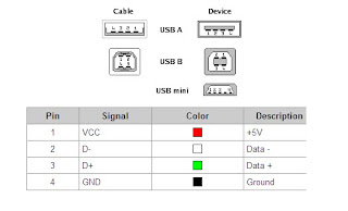 usb pinout