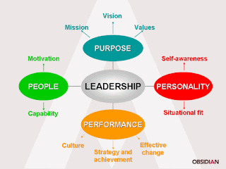 Leadership: The Obsidian Model