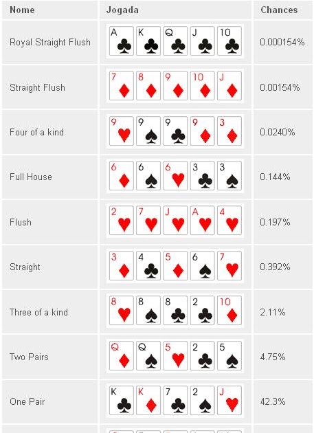 Ponto Final!: Poker!