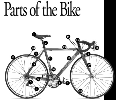 Fort Collins' Platinum Bike Plan: The ABC Quick Check is an Important ...