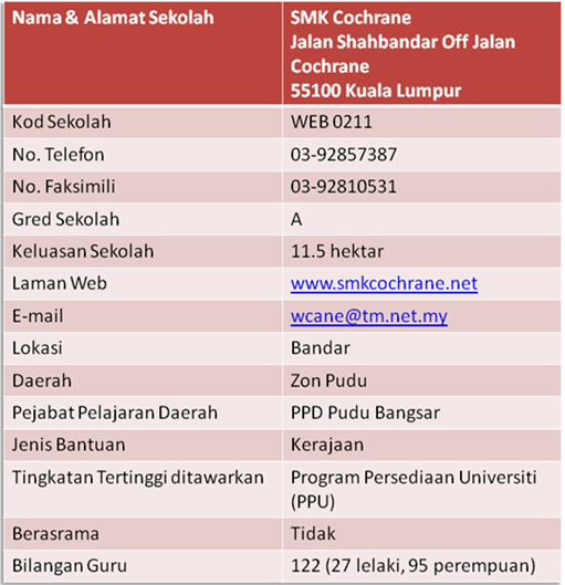 2011 ~ PORTAL RASMI SMK COCHRANE