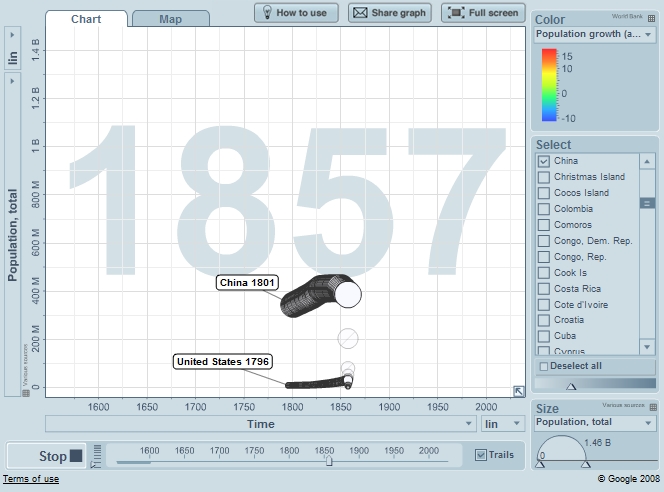 Sunshine: Case study #2 American Dream - Artifact 4 (Gapminder Analysis)