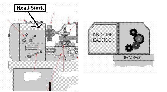 Elemen Dasar Proses Bubut: Elemen Dasar Proses Bubut