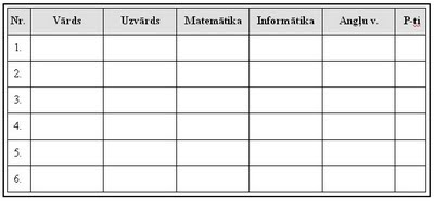 Informātika Auces vidusskolā: 6.kl. "Vienkāršas tabulas veidošana ...