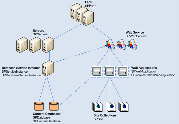 Prabath's Blog: Microsoft SharePoint 2007 Development – SharePoint ...