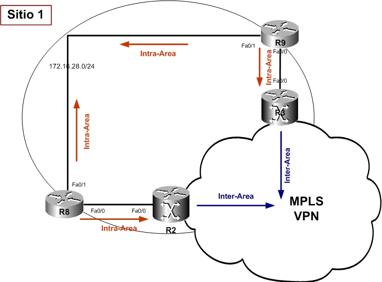 Redes MPLS: Lab MPLS 1.6a MPLS VPN