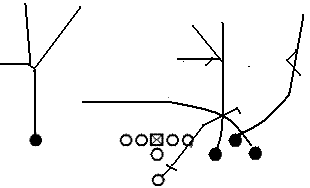 Smart Football: Run and Shoot Series Part 3 - The "Choice" Concept
