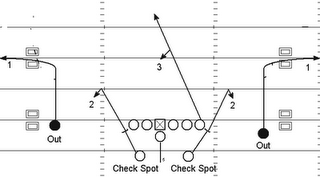 Smart Football: Bill Walsh's 49ers Notes on Dropback Passing
